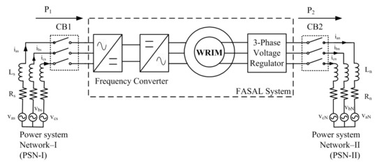 Electric Power Network Interconnection: A Review on Current Status ...