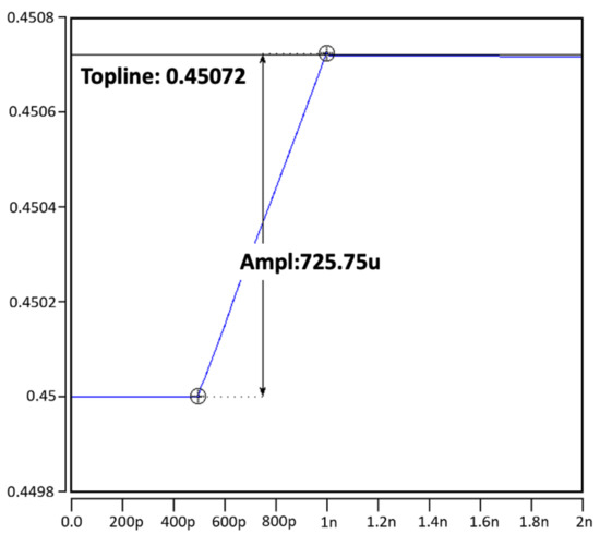 A Novel Ultra-Low Power 8T SRAM-Based Compute-in-Memory Design for ...