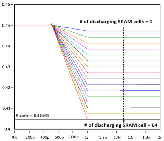 A Novel Ultra-Low Power 8T SRAM-Based Compute-in-Memory Design for ...