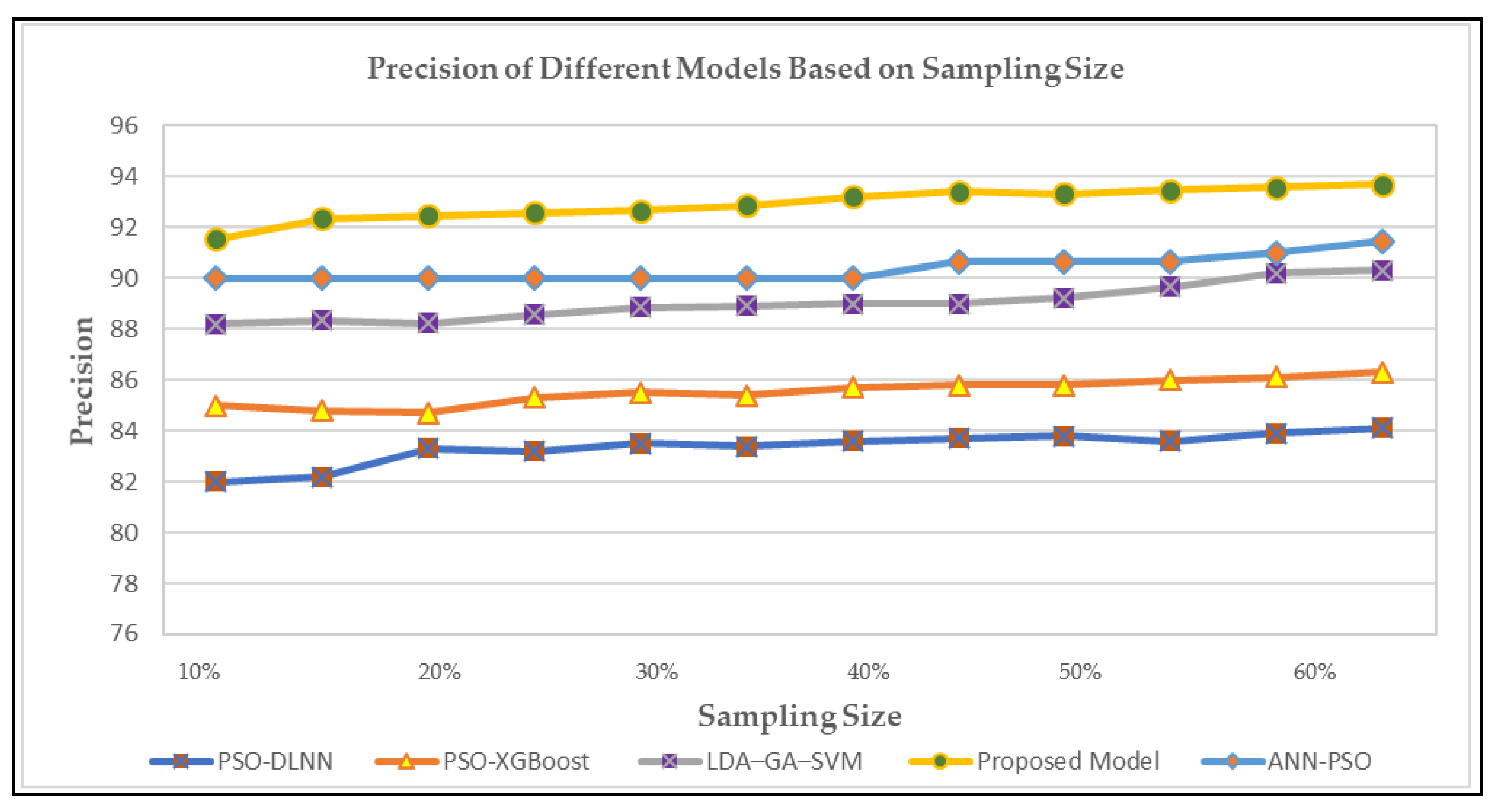 PSO Based Optimized Ensemble Learning and Feature Selection Approach for Efficient Energy Forecast