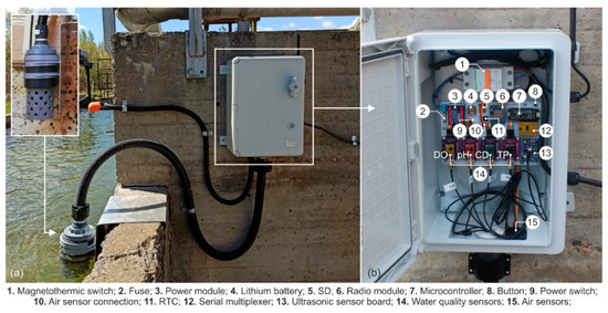 A Custom Sensor Network for Autonomous Water Quality Assessment in Fish ...