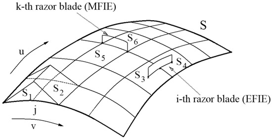 Fast Hybrid Computational Technique for the Analysis of Radome ...
