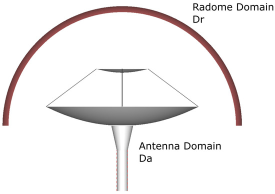 Fast Hybrid Computational Technique for the Analysis of Radome ...