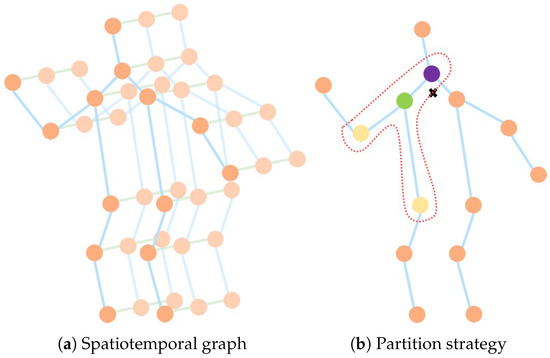 Electronics | Free Full-Text | Multi-Stage Attention-Enhanced Sparse Graph Convolutional Network ...