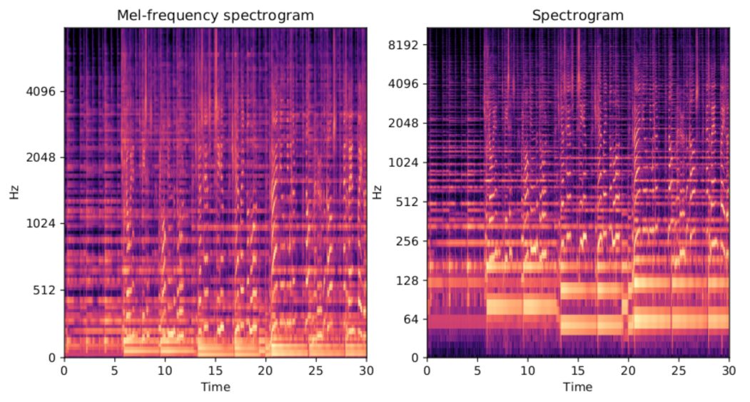 Electronics | Free Full-Text | A Middle-Level Learning Feature ...