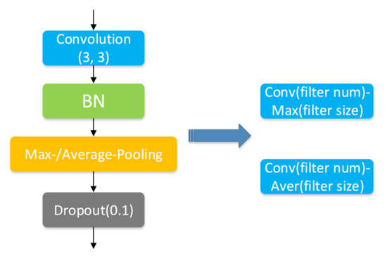 Electronics | Free Full-Text | A Middle-Level Learning Feature Interaction Method with Deep ...