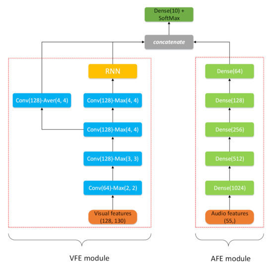 Electronics | Free Full-Text | A Middle-Level Learning Feature Interaction Method with Deep ...