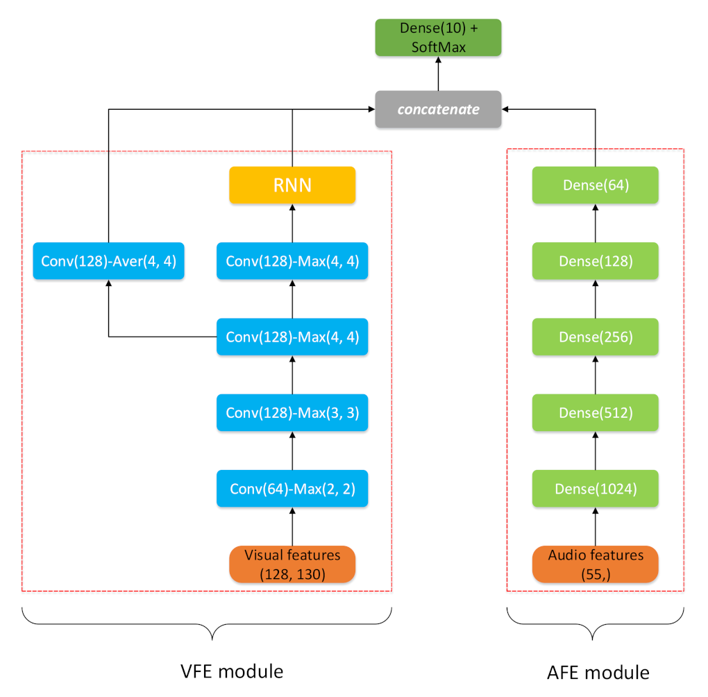 Electronics | Free Full-Text | A Middle-Level Learning Feature Interaction Method with Deep ...