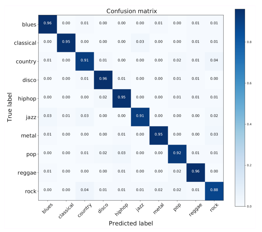 Electronics | Free Full-Text | A Middle-Level Learning Feature ...