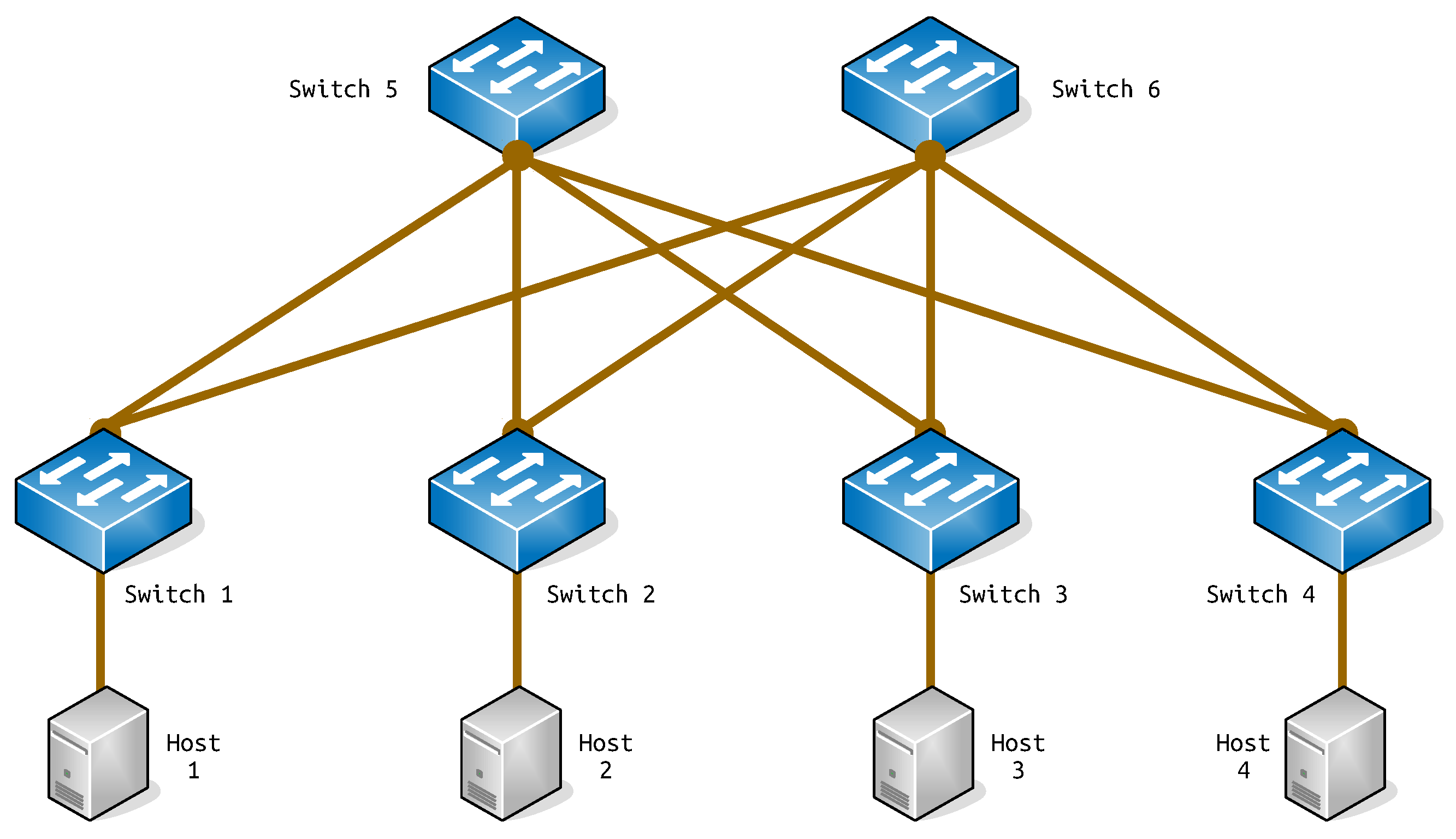 Electronics | Free Full-Text | Static Equivalence Checking for OpenFlow ...