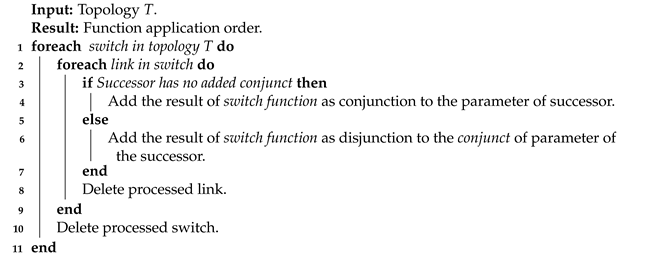 Electronics | Free Full-Text | Static Equivalence Checking for OpenFlow Networks