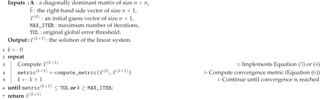 Self-Adaptive Run-Time Variable Floating-Point Precision for Iterative Algorithms: A Joint HW/SW ...