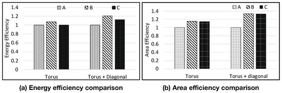 Electronics Special Issue Design Tools And Architectures For Coarse