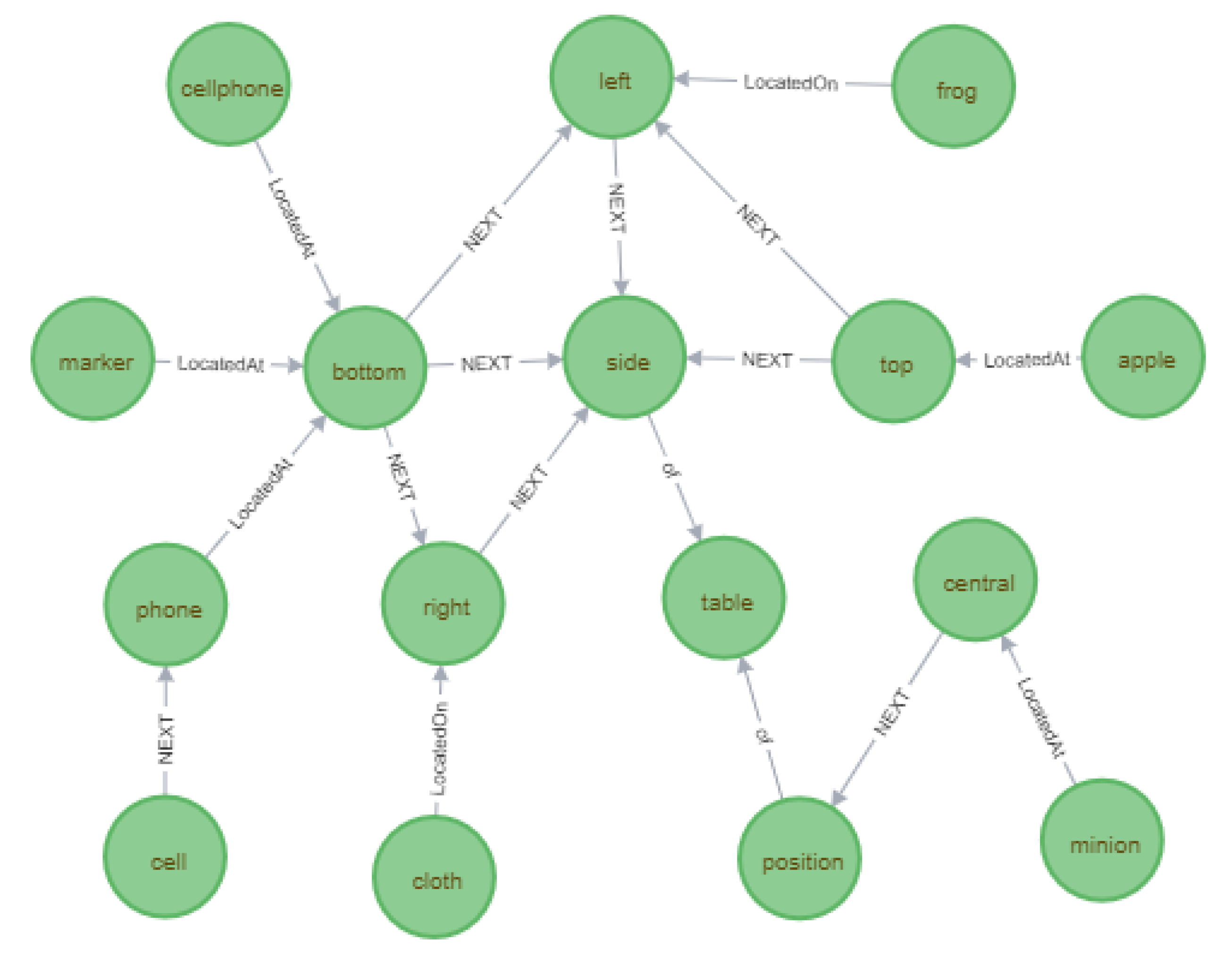 Perceptual and Semantic Processing in Cognitive Robots