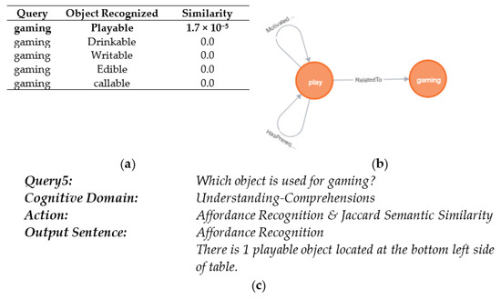 Electronics | Special Issue : Cognitive Robotics