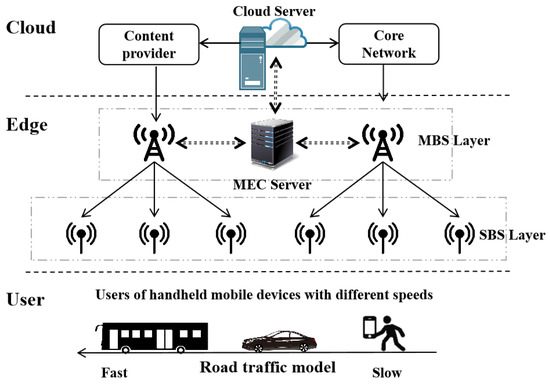 An Edge Caching Strategy Based on User Speed and Content Popularity for ...