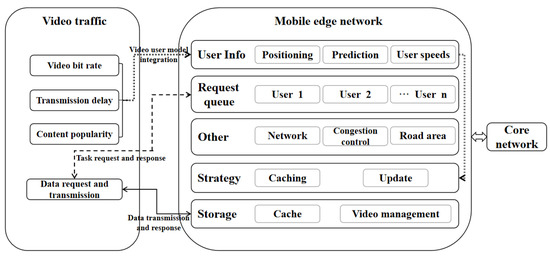 An Edge Caching Strategy Based on User Speed and Content Popularity for Mobile Video Streaming
