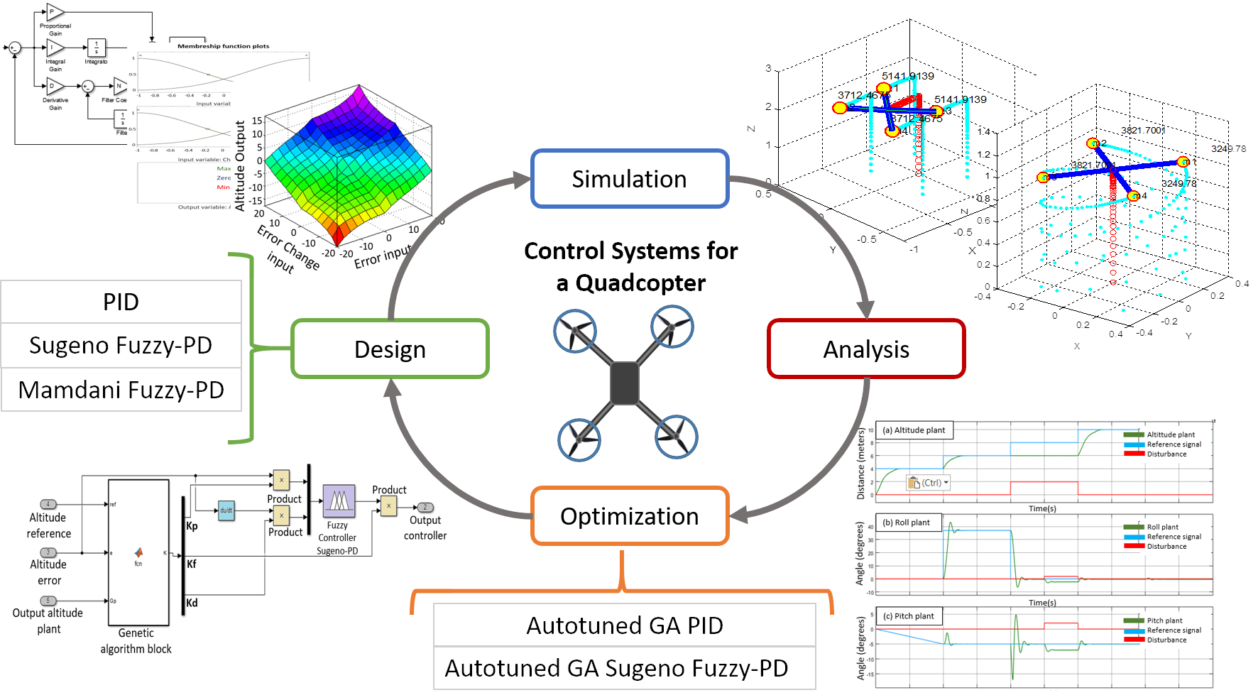 Electronics | Free Full-Text | Design, Simulation, Analysis and ...