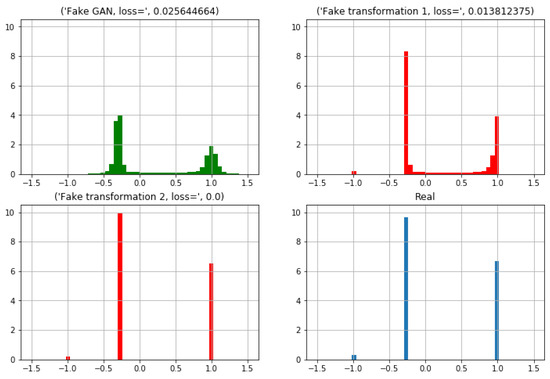 Generative Adversarial Networks for Anonymized Healthcare of Lung ...