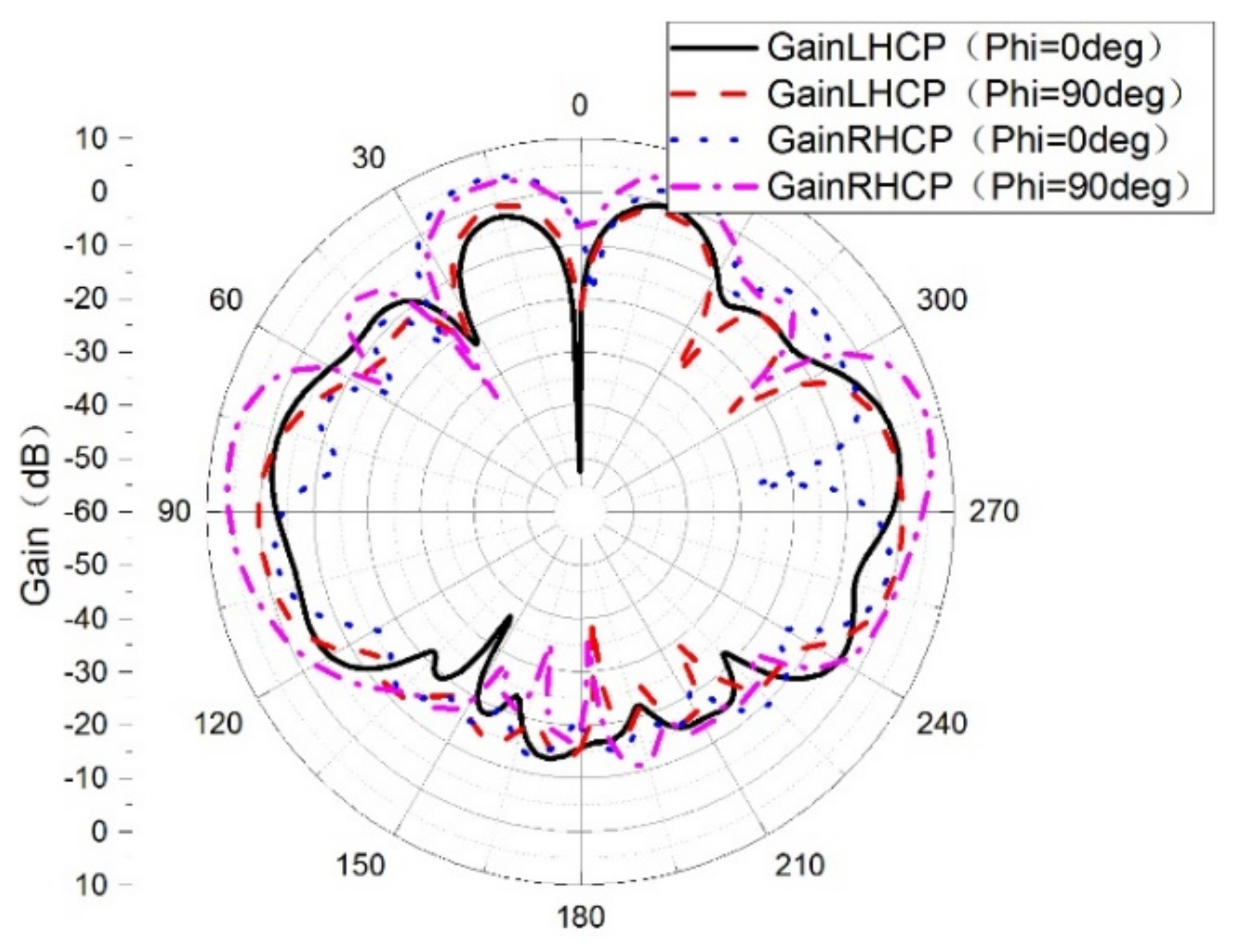Array Pattern Synthesis Using a Hybrid Differential Evolution and Analytic Algorithm