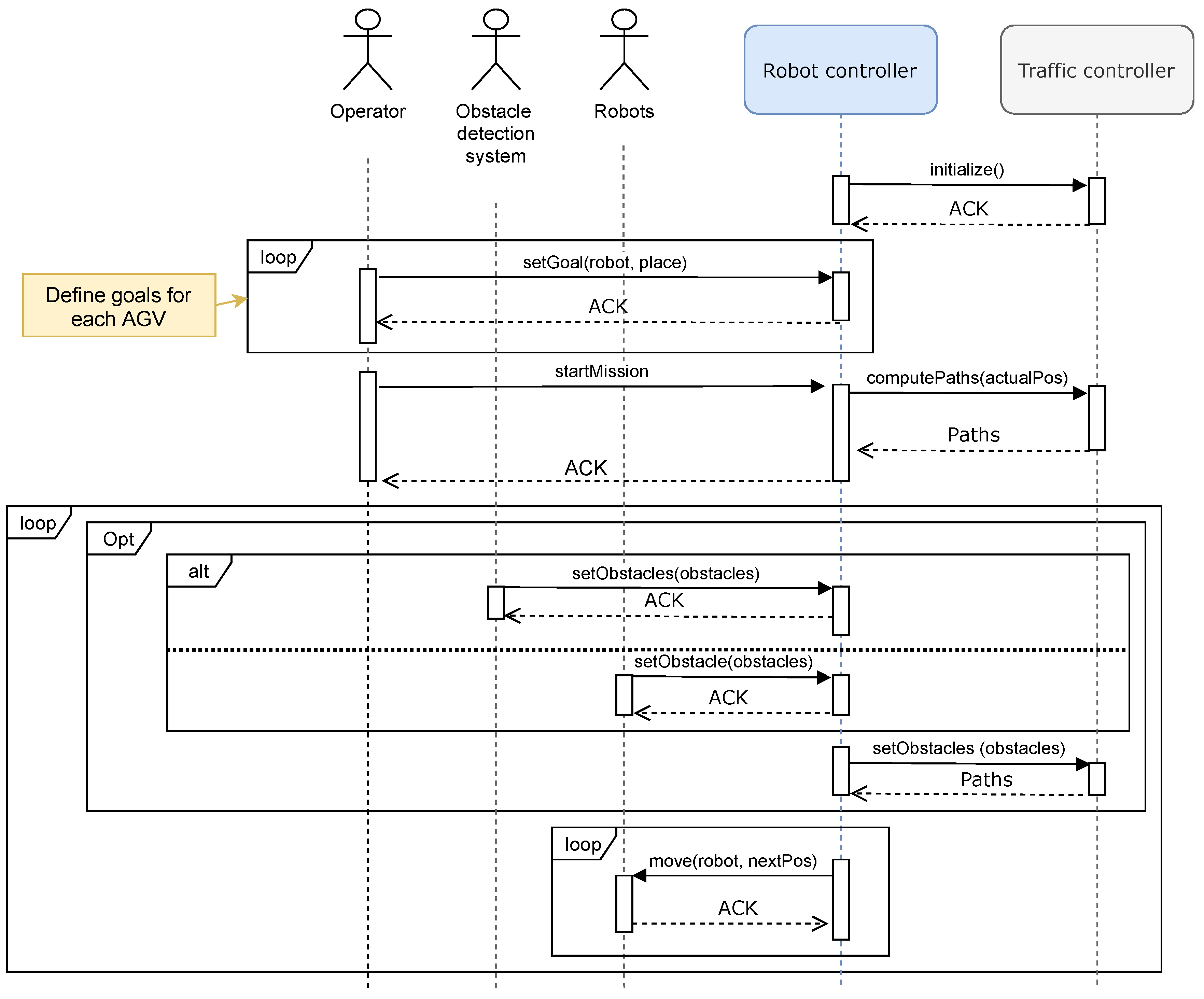 Electronics | Free Full-Text | A Coloured Petri Net- and D* Lite-Based ...