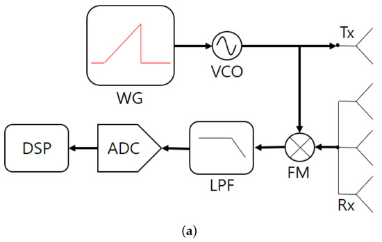 Discrete Human Activity Recognition and Fall Detection by Combining ...
