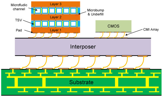 Multiphysics Analysis and Optimal Design of Compressible Micro ...