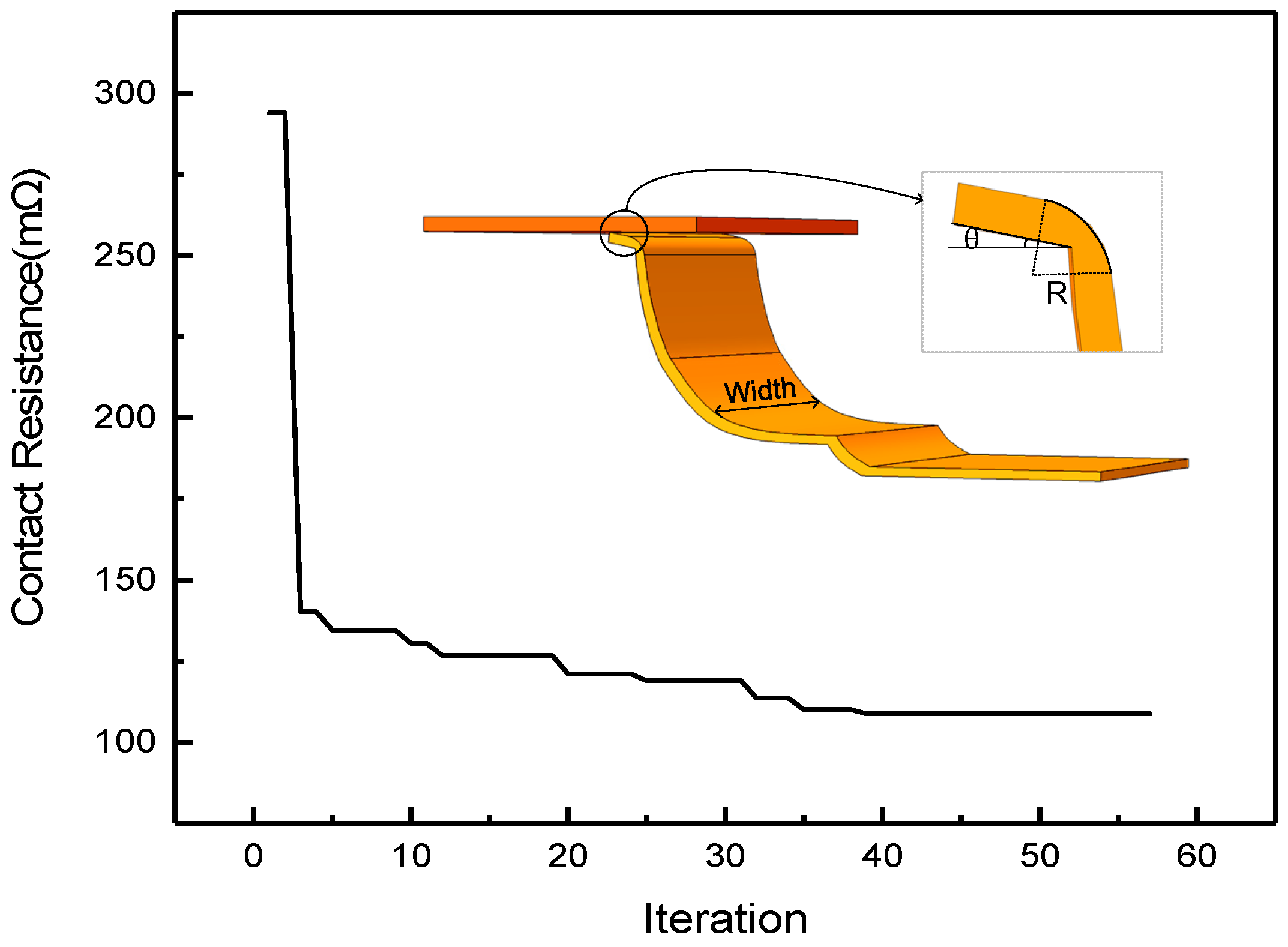 Multiphysics Analysis and Optimal Design of Compressible Micro ...