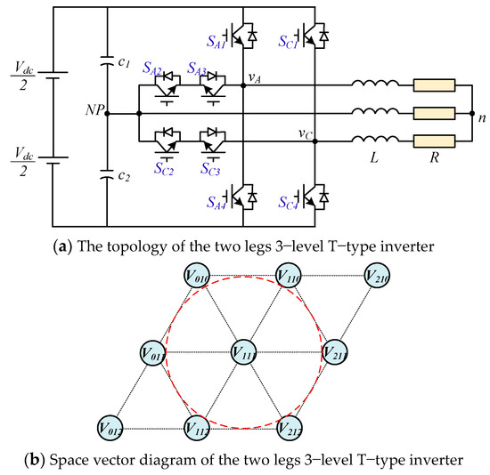 Improved Model Predictive Control for Asymmetric T-Type NPC 3-Level Inverter