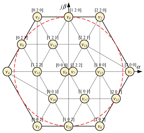 Improved Model Predictive Control for Asymmetric T-Type NPC 3-Level ...