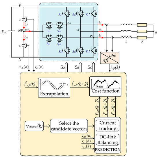 Improved Model Predictive Control for Asymmetric T-Type NPC 3-Level ...