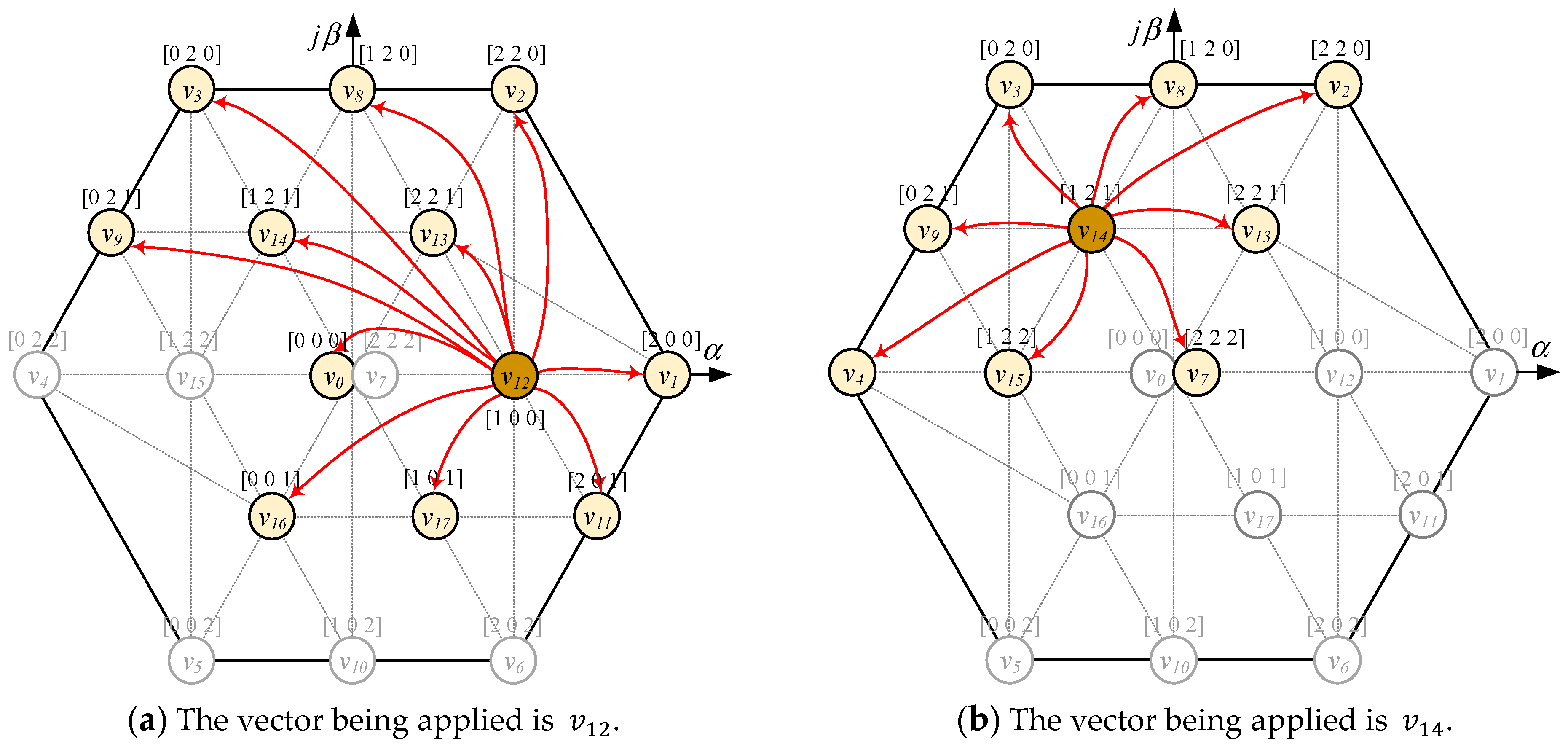 Improved Model Predictive Control for Asymmetric T-Type NPC 3-Level ...