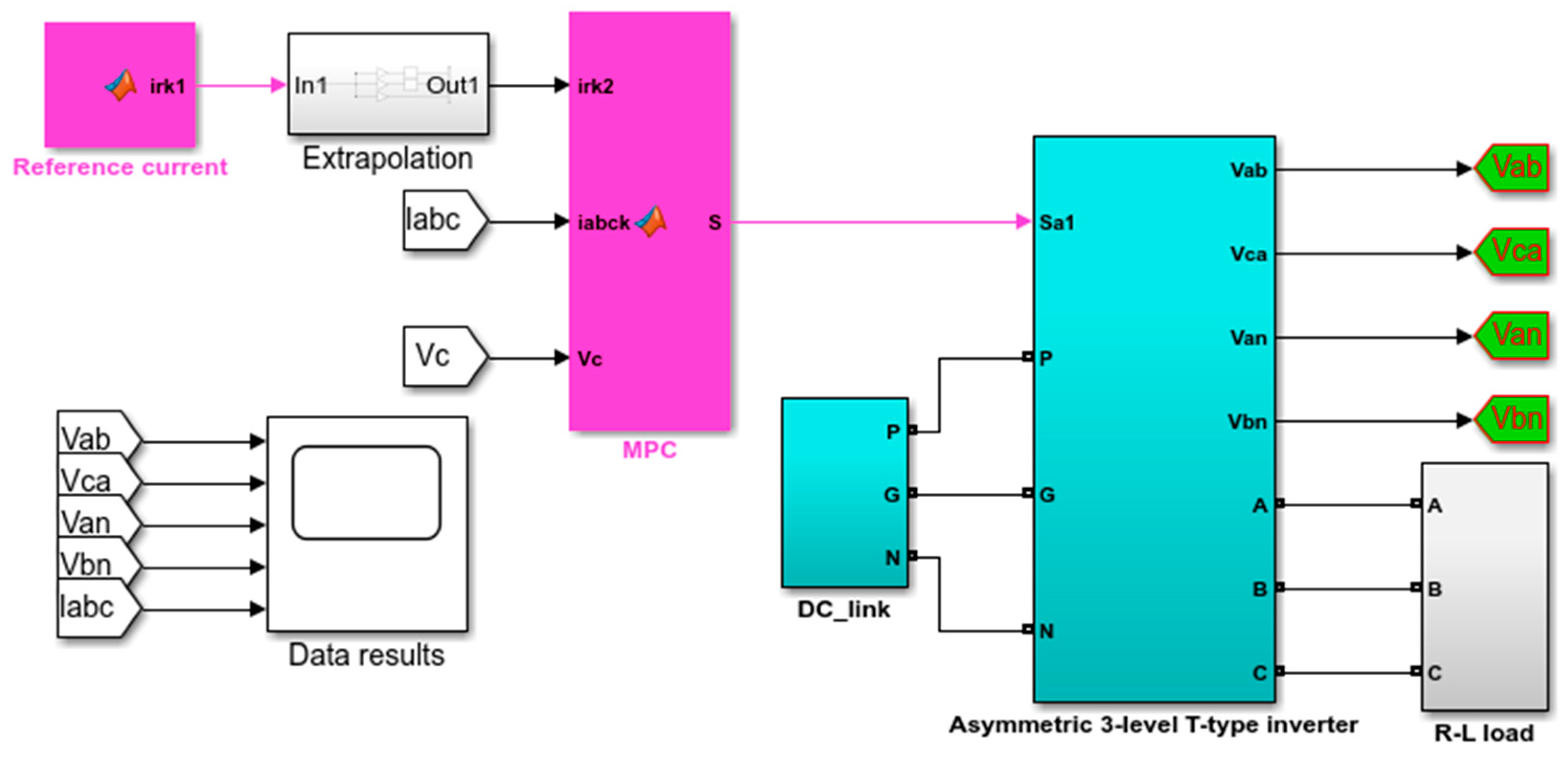 Improved Model Predictive Control for Asymmetric T-Type NPC 3-Level ...