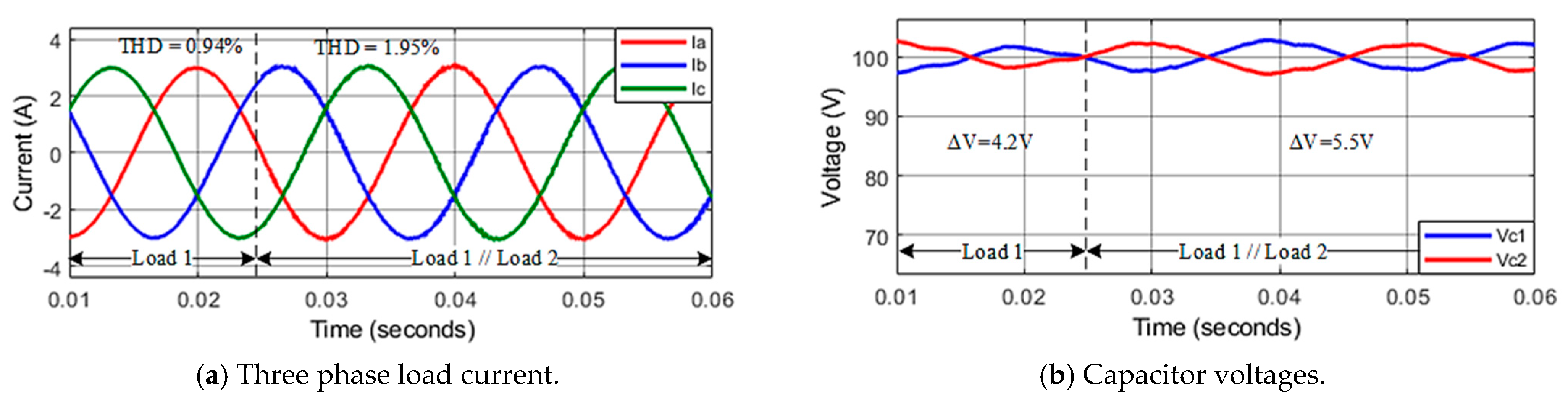 Improved Model Predictive Control for Asymmetric T-Type NPC 3-Level ...