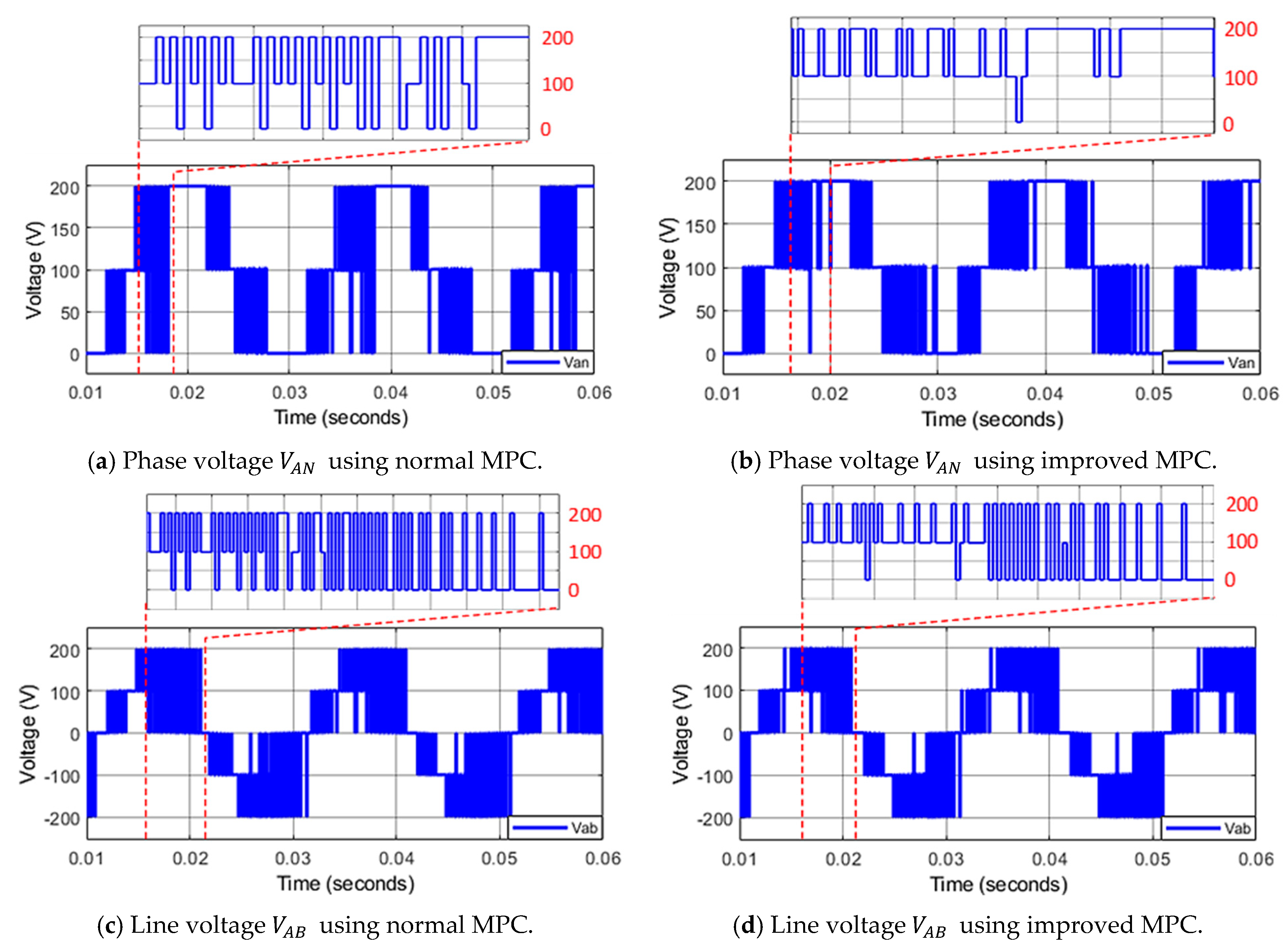 Improved Model Predictive Control for Asymmetric T-Type NPC 3-Level ...
