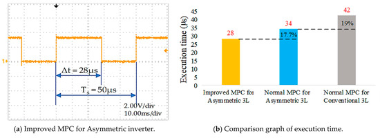 Improved Model Predictive Control for Asymmetric T-Type NPC 3-Level ...