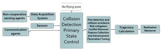 Electronics | Free Full-Text | A Consolidated Review of Path Planning ...