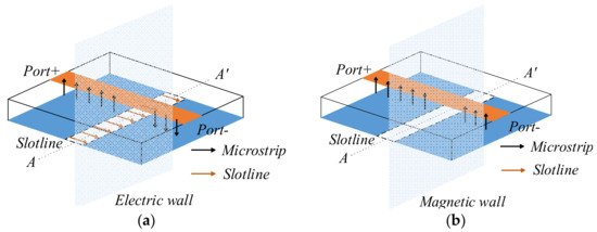Electronics | Free Full-Text | A Balanced Filtering Directional Coupler ...