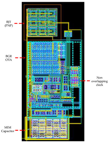 A Chopper-Embedded BGR Composite Noise Reduction Circuit for Clock ...
