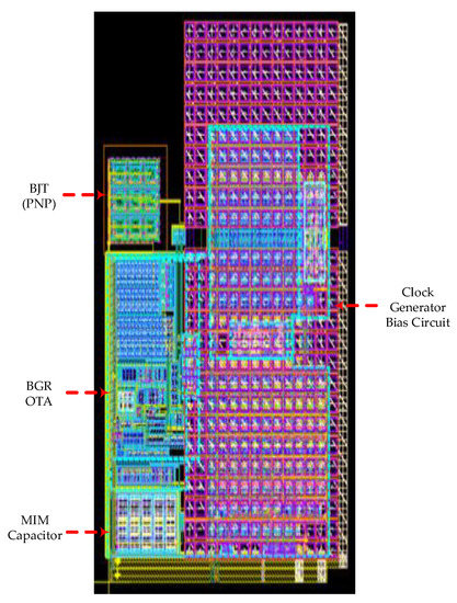 A Chopper-Embedded BGR Composite Noise Reduction Circuit for Clock ...