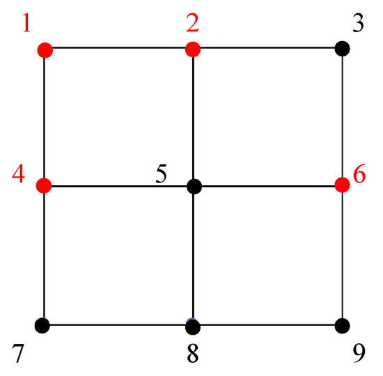 Electronics Special Issue Swarm Communication Localization And Navigation