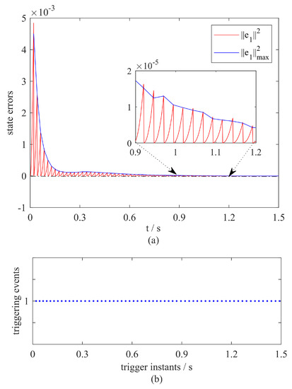 Electronics Special Issue Swarm Communication Localization And Navigation