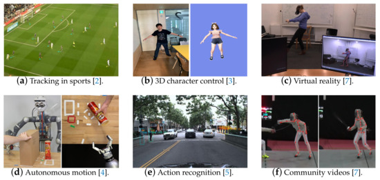Electronics | Free Full-Text | Deep Learning Methods for 3D Human Pose ...