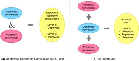 Electronics Free Full Text An Efficient Fpga Based Convolutional Neural Network For 