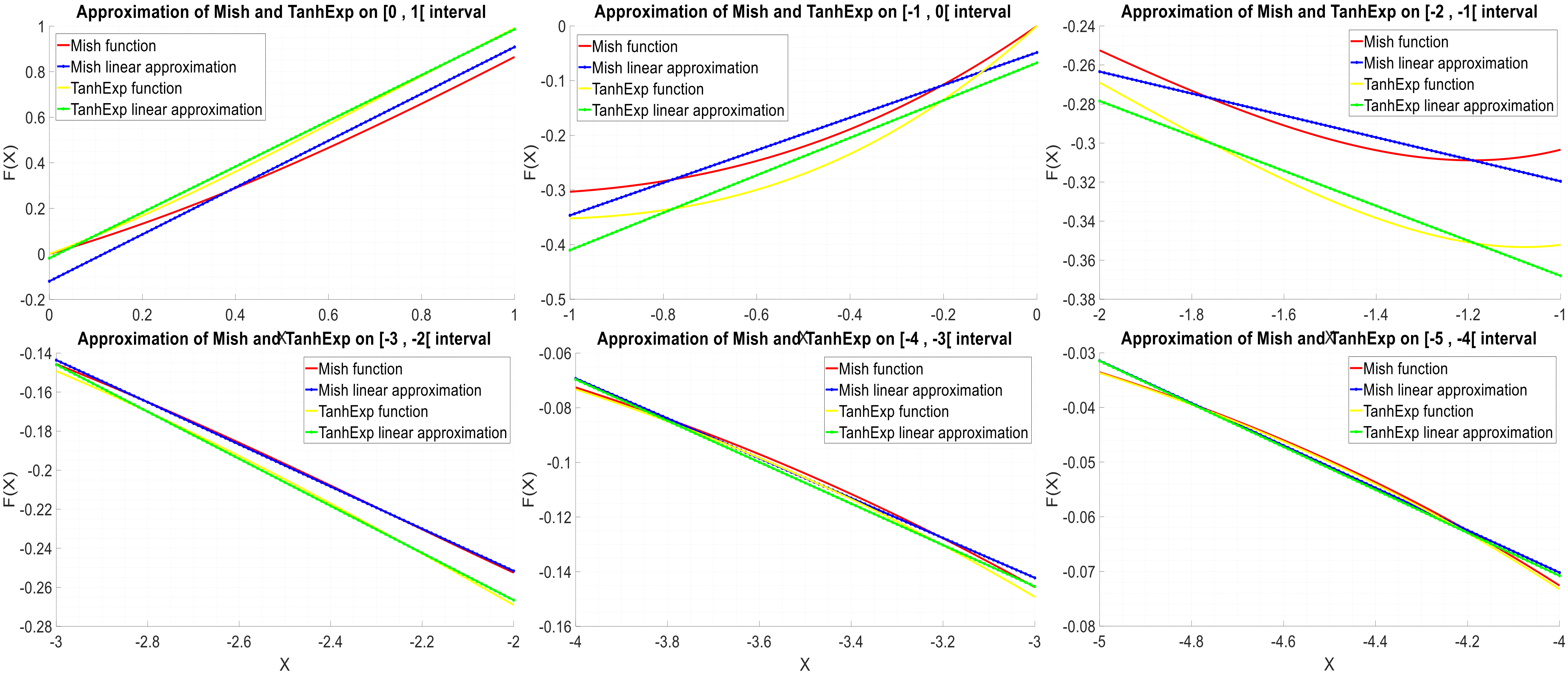 Electronics Free Full Text An Efficient Fpga Based Convolutional Neural Network For 5271