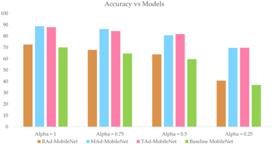 Electronics Free Full Text An Efficient Fpga Based Convolutional Neural Network For 9152