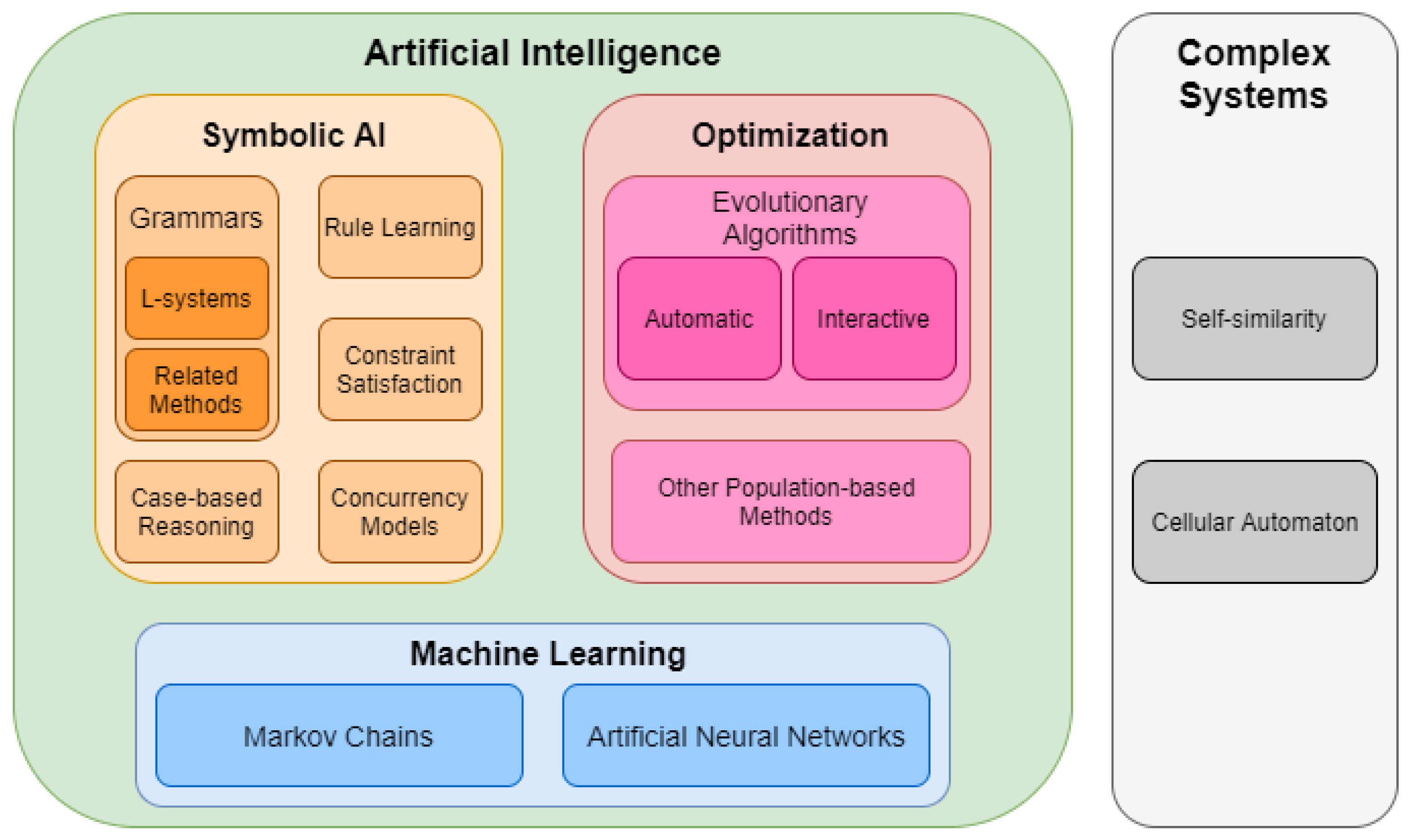 Electronics | Free Full-Text | Generating Music Transition by Using a ...