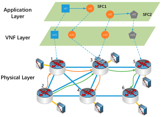 Electronics | Free Full-Text | Energy-Efficient Virtual Network ...