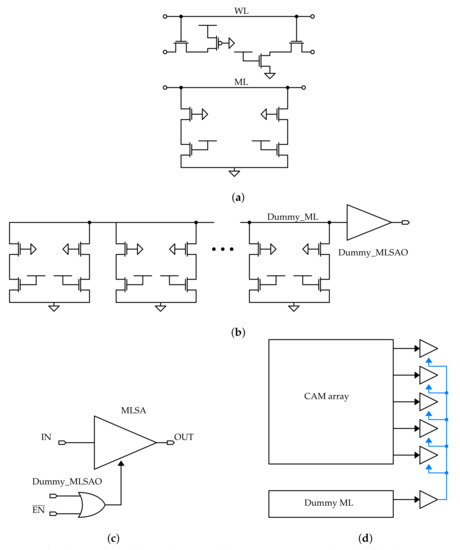 Electronics | Free Full-Text | Custom Memory Design for Logic-in-Memory ...