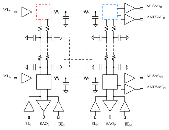 Electronics | Free Full-Text | Custom Memory Design for Logic-in-Memory ...